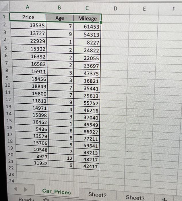 Solved The accompanying data file shows the price, the age, | Chegg.com