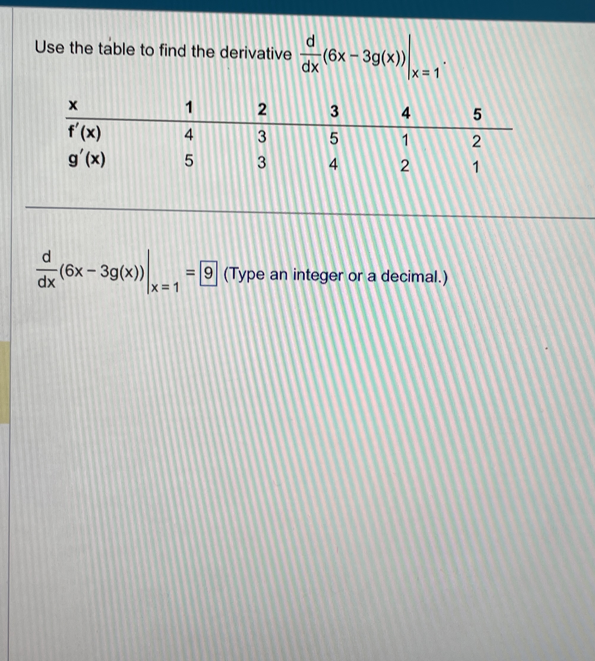 Solved Use the table to find the derivative | Chegg.com