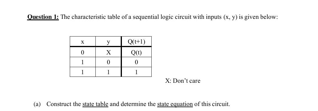 Solved Question 1: The characteristic table of a sequential | Chegg.com