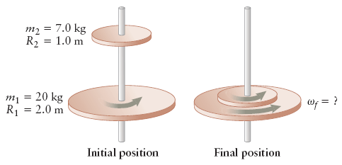 Solved Two disks are located on an axle as shown in the | Chegg.com