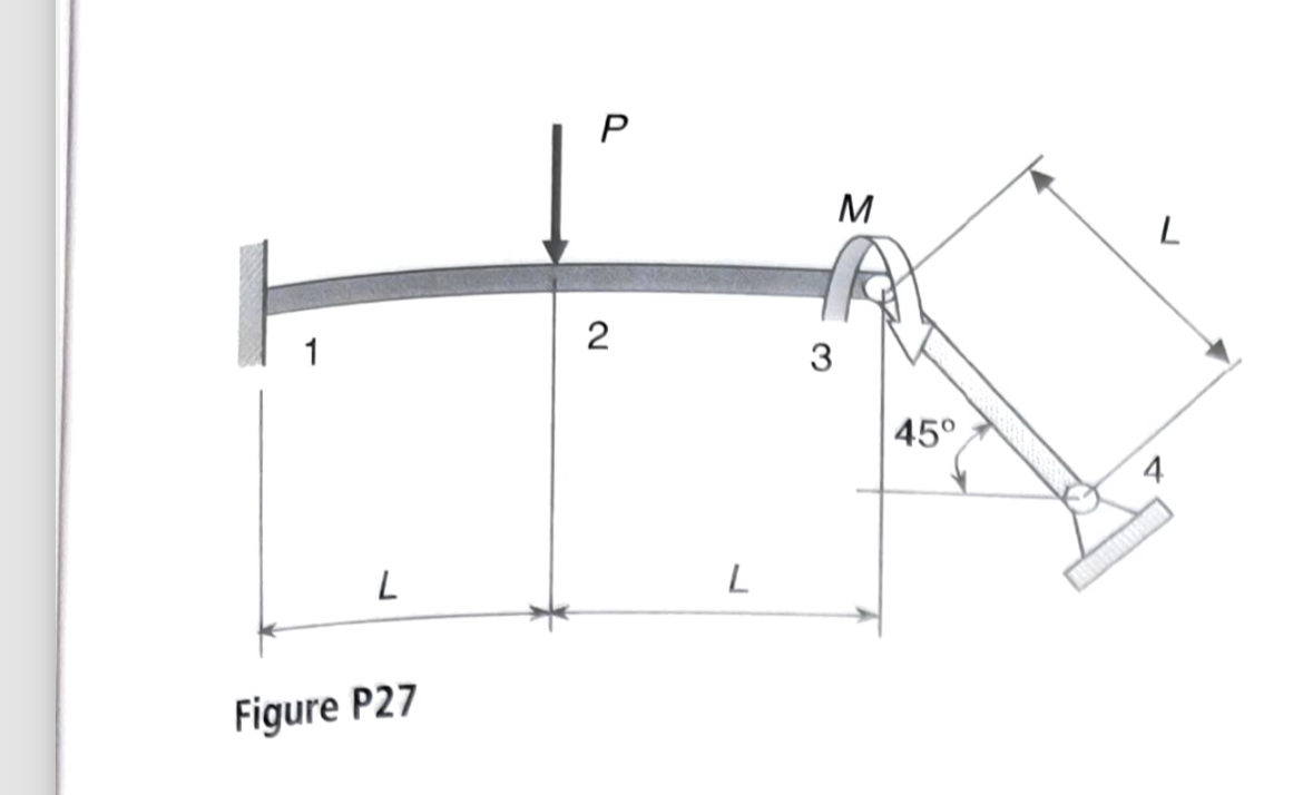 Solved Figure P27 ﻿shows a two-bar structure with relative | Chegg.com