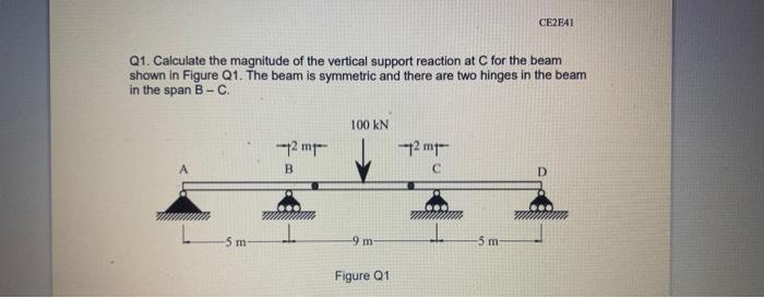 Solved Q1. Calculate the magnitude of the vertical support | Chegg.com