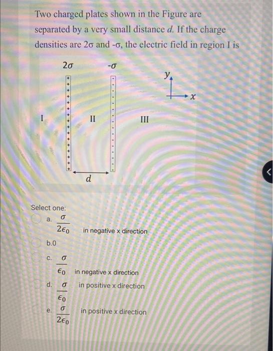 Solved Two charged plates shown in the Figure are separated | Chegg.com