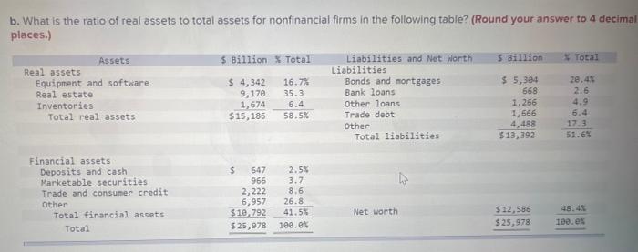 Solved Balance sheet of FDIC-insured commerclal banks and | Chegg.com