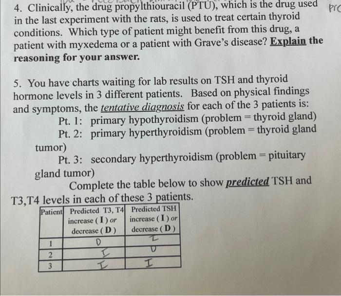 Solved 4. Clinically, the drug propylthiouracil (PTU), which | Chegg.com