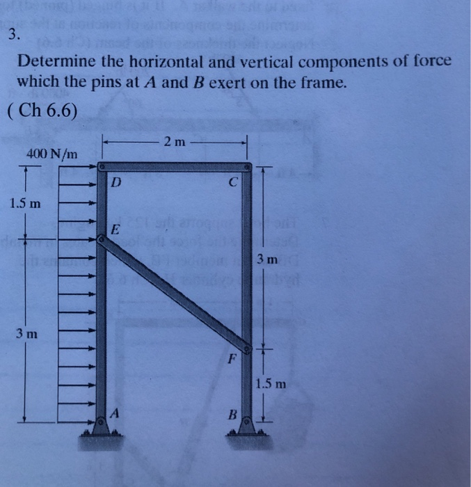 Solved 3. Determine the horizontal and vertical components | Chegg.com