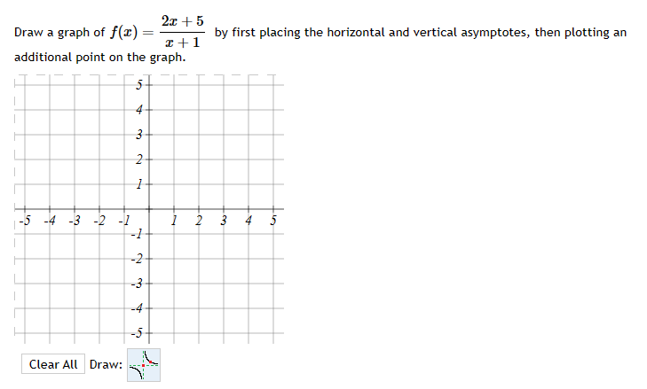 Solved Draw a graph of f(x)=2x+5x+1 ﻿by first placing the | Chegg.com