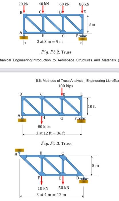 Solved Fig. P5.2. Truss. | Chegg.com