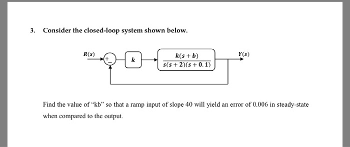 Solved 3. Consider the closed-loop system shown below. | Chegg.com