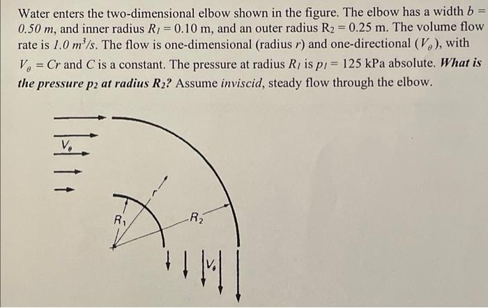 Solved Water enters the two-dimensional elbow shown in the | Chegg.com