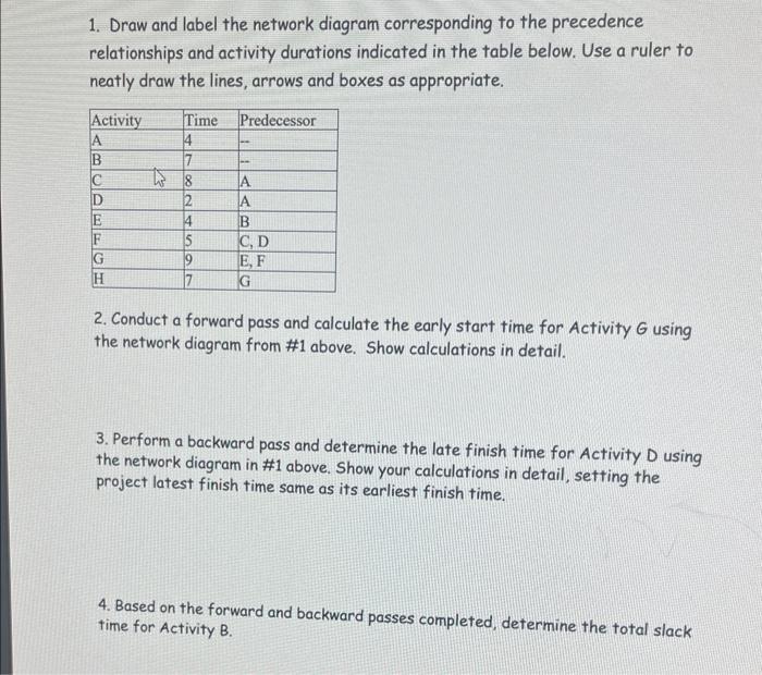 1. Draw and label the network diagram corresponding | Chegg.com
