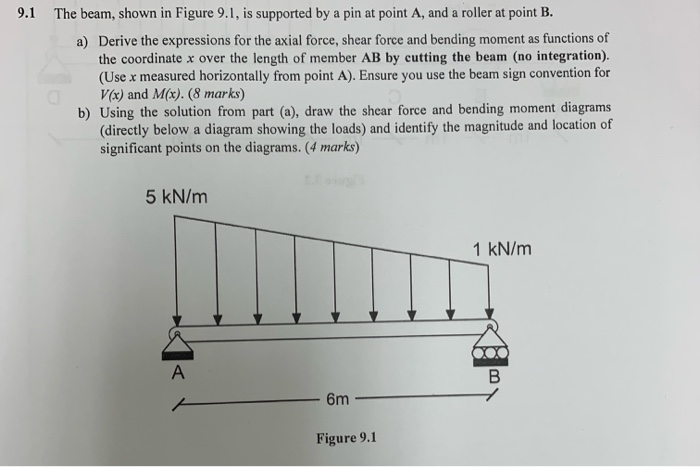 Solved 9.1 The beam, shown in Figure 9.1, is supported by a | Chegg.com