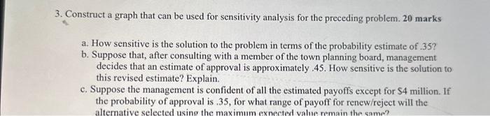 Solved 3. Construct a graph that can be used for sensitivity | Chegg.com