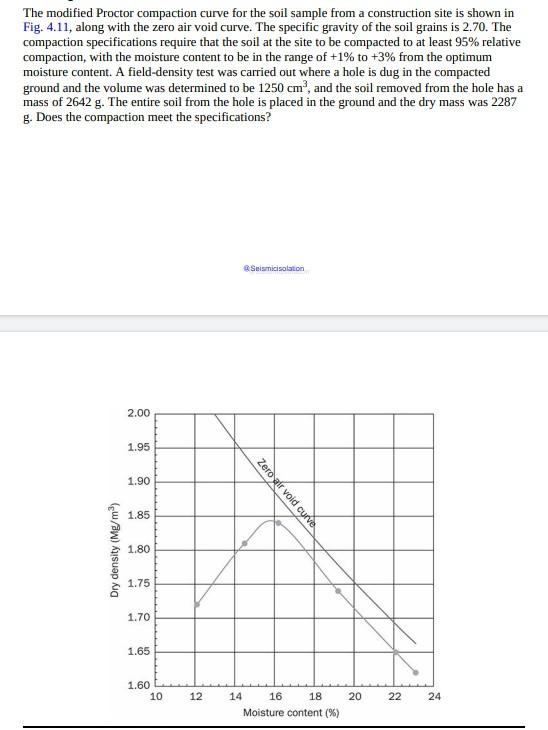 Solved The modified Proctor compaction curve for the soil | Chegg.com