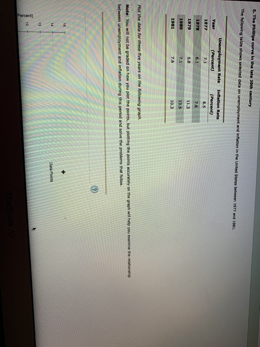 Solved 5. The Phillips curve In the late 20th century The | Chegg.com