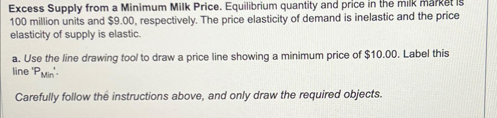 Solved Excess Supply from a Minimum Milk Price. Equilibrium | Chegg.com