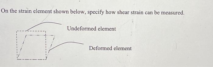 [Solved]: On the strain element shown below, specify how sh