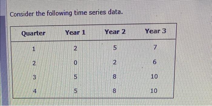 Solved Consider the following time series data. Quarter Year | Chegg.com