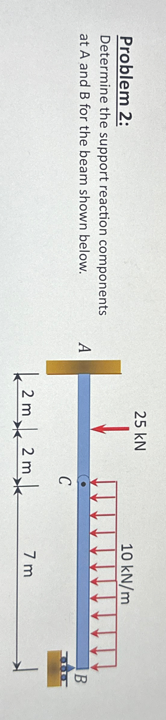Solved Problem 2:Determine the support reaction components | Chegg.com