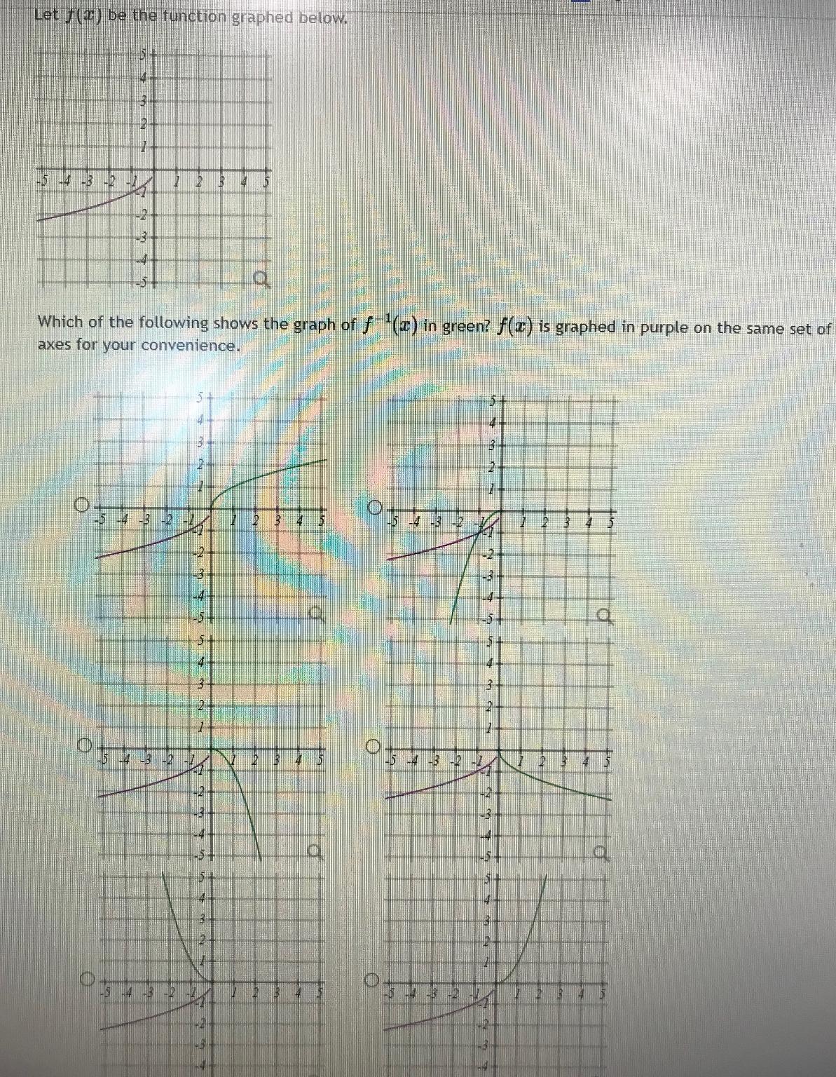 Solved Let f(x) ﻿be the function graphed below.Which of the | Chegg.com