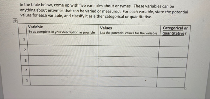 Solved In the table below, come up with five variables about | Chegg.com