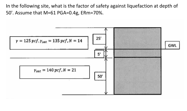 Solved In the following site, what is the factor of safety | Chegg.com