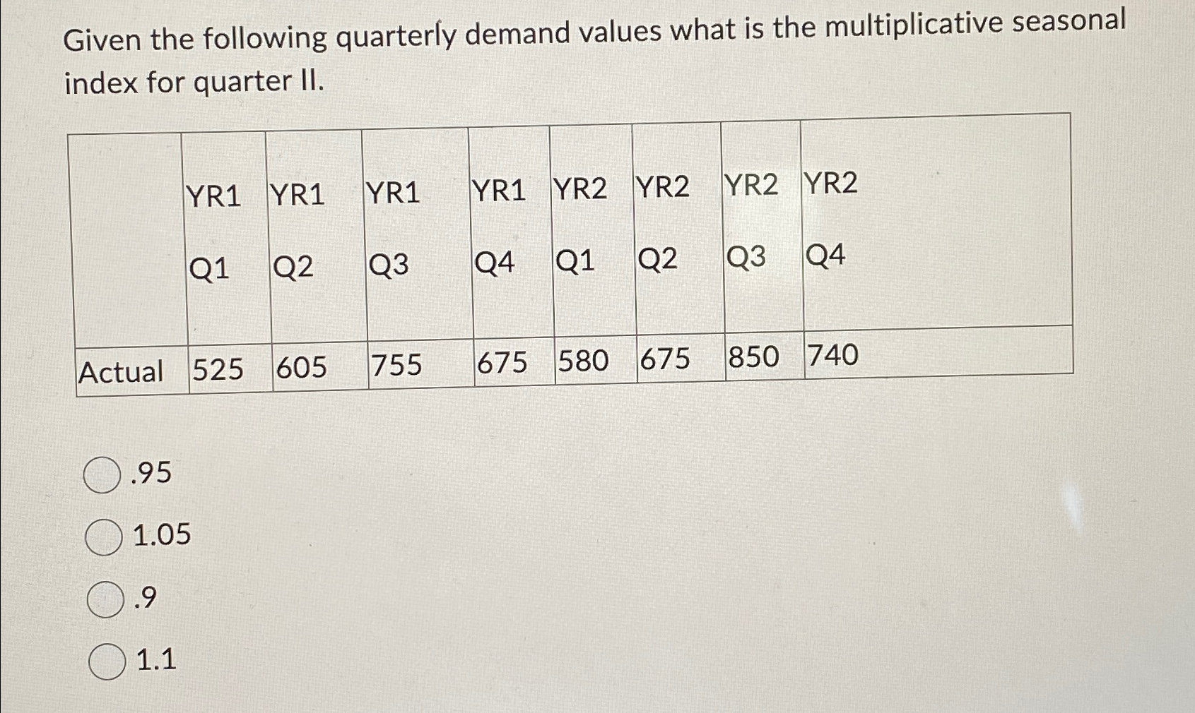 Solved Given the following quarterly demand values what is | Chegg.com