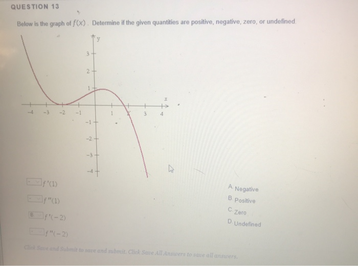 Solved QUESTION 13 Below is the graph of f(x). Determine if | Chegg.com