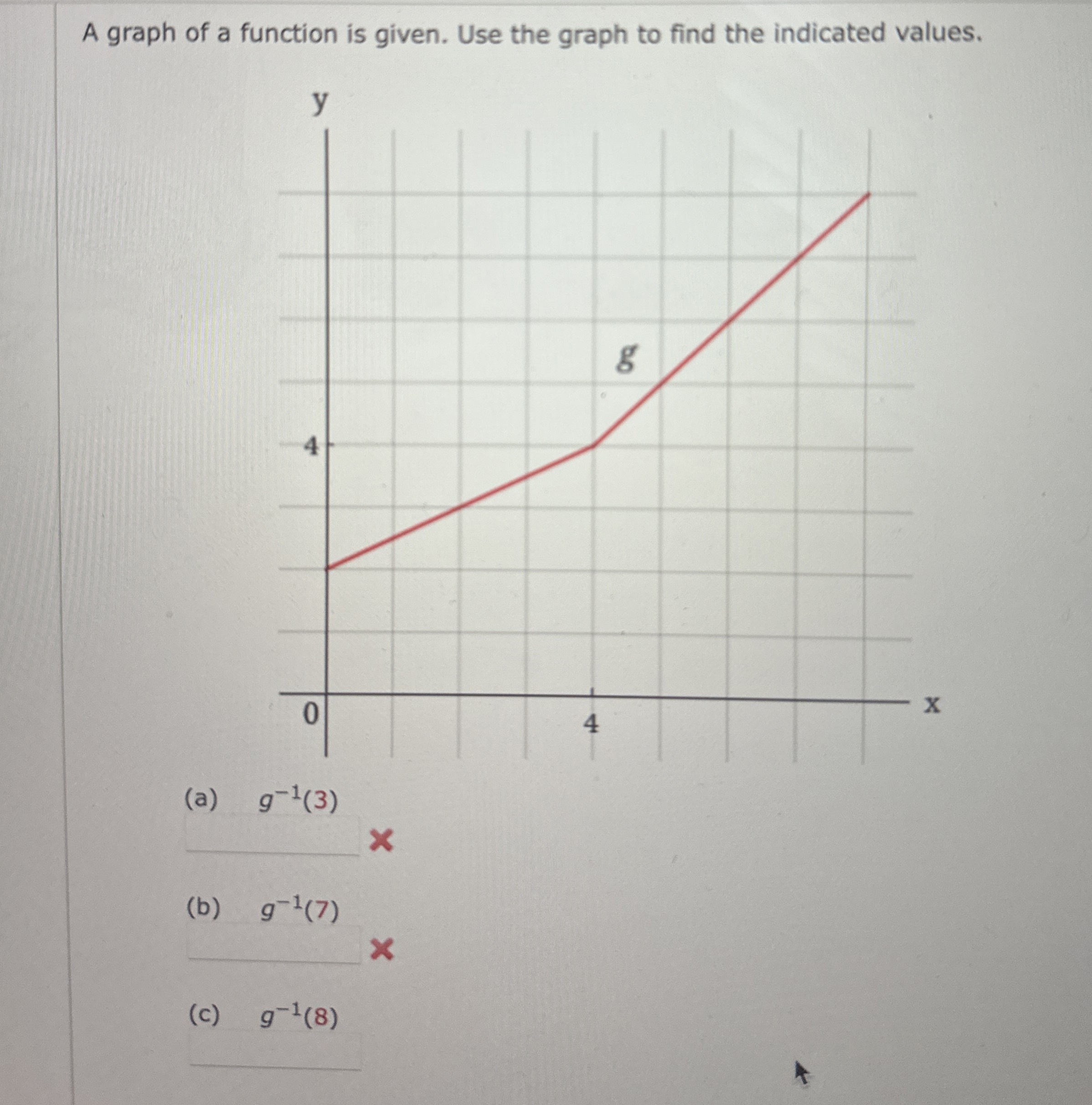 Solved A graph of a function is given. Use the graph to find | Chegg.com