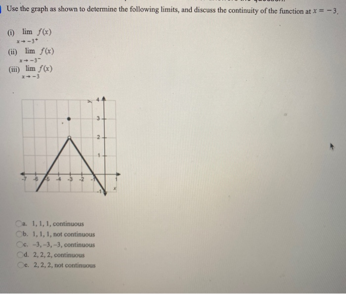 Solved Use the graph as shown to determine the following | Chegg.com