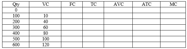 Solved fill all table in attached photo:Marginal revenue per | Chegg.com