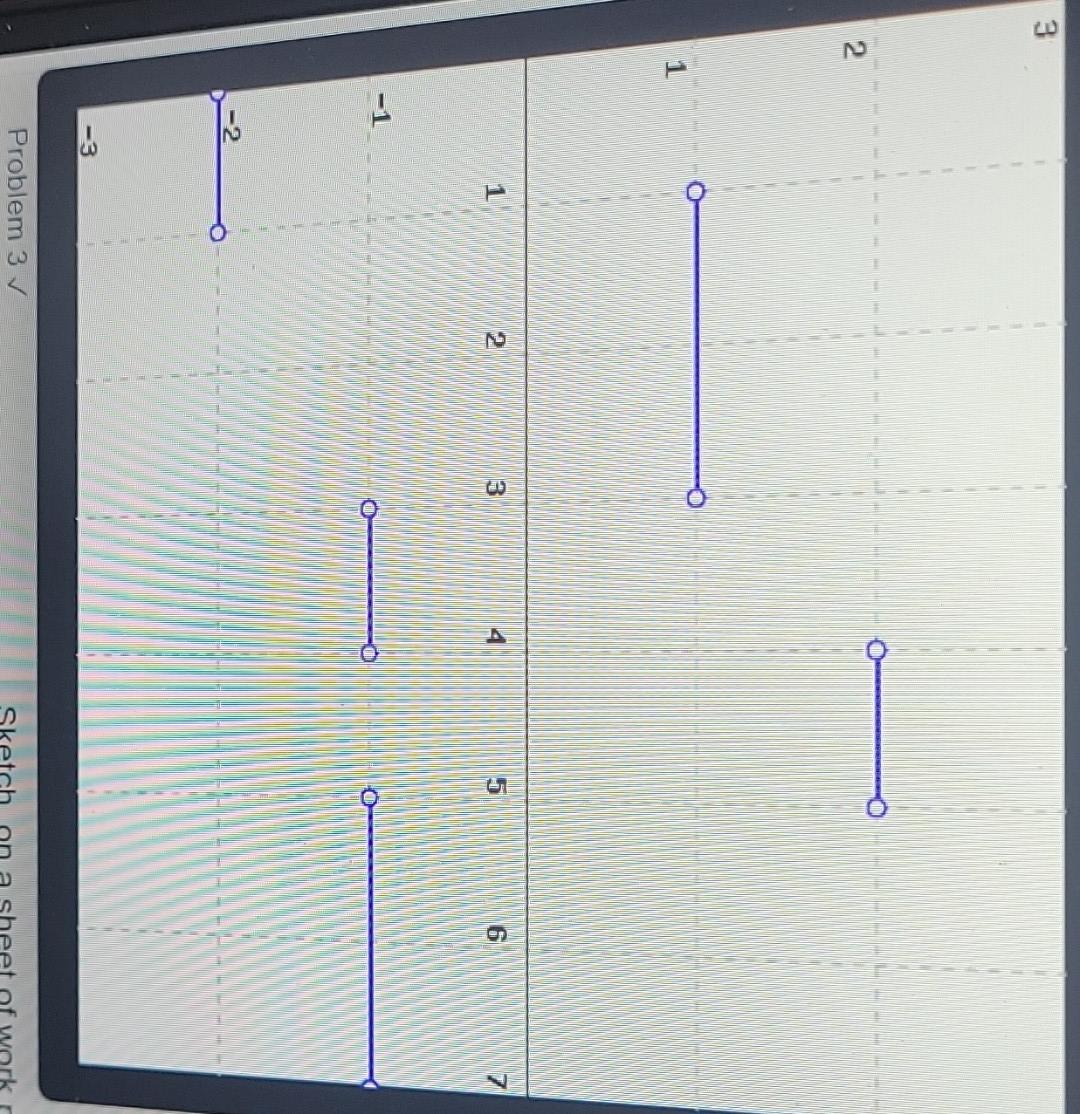 Solved (1 point) Assume f' is given by the graph below. | Chegg.com