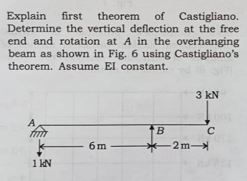 Solved Explain first theorem of Castigliano. Determine the | Chegg.com