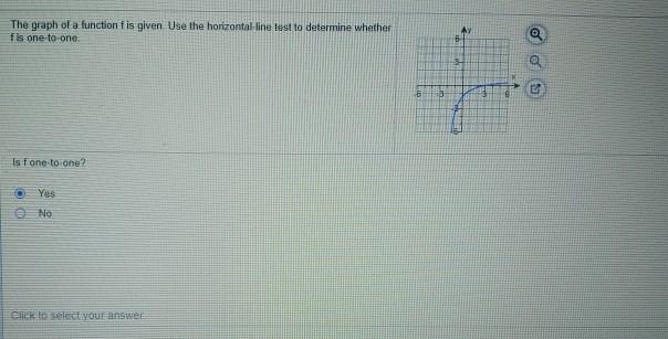 Solved The graph of a function fis given Use the | Chegg.com