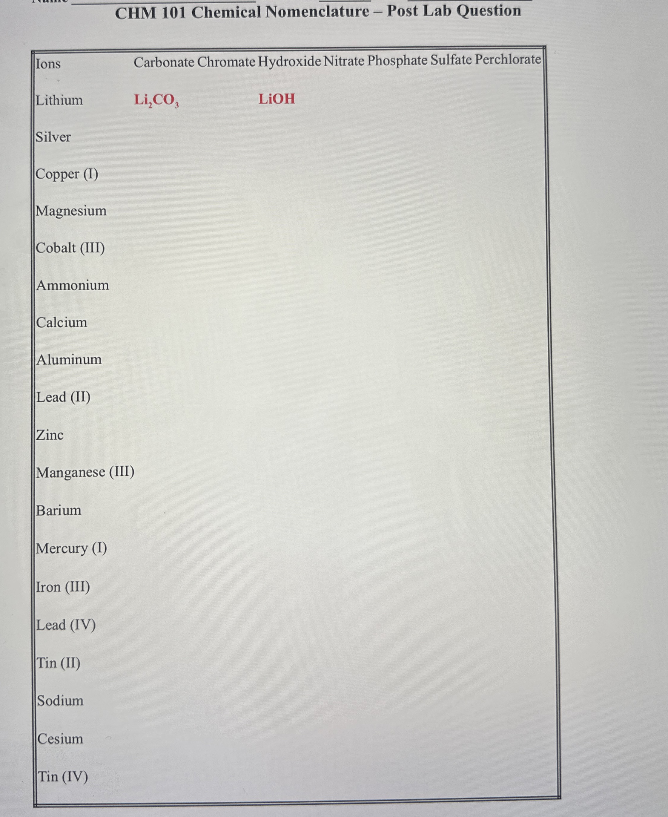 Solved CHM 101 ﻿Chemical Nomenclature - ﻿Post Lab | Chegg.com