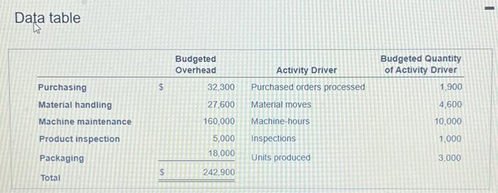 Solved last question of important assignment. DUE TONIGHT | Chegg.com