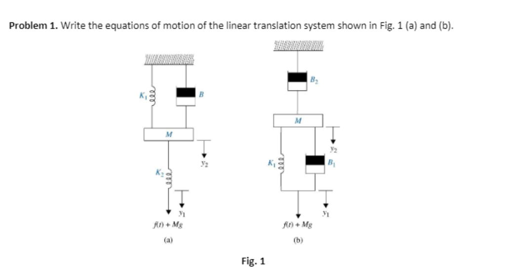 Solved Problem 1. ﻿Write the equations of motion of the | Chegg.com