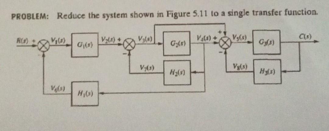 Solved PROBLEM: Reduce the system shown in Figure 5.11 to a | Chegg.com