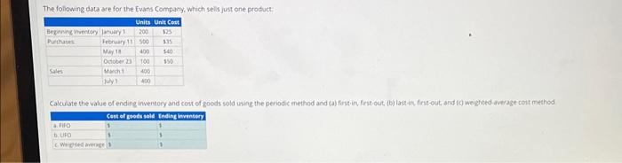 Solved The following data are for the Evans Company, which | Chegg.com