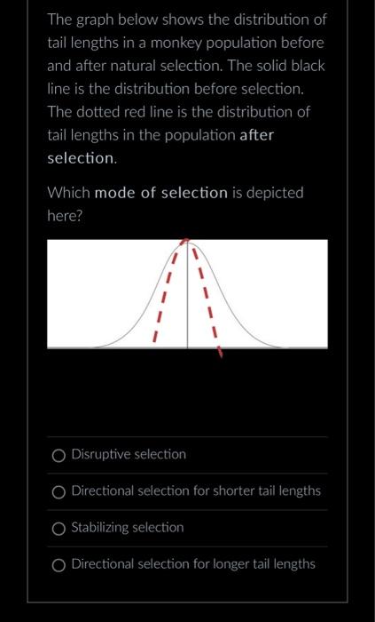 The graph below shows the distribution of tail | Chegg.com