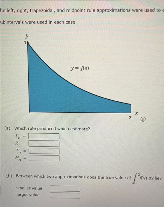 The left, right, trapezoidal, and midpoint rule | Chegg.com