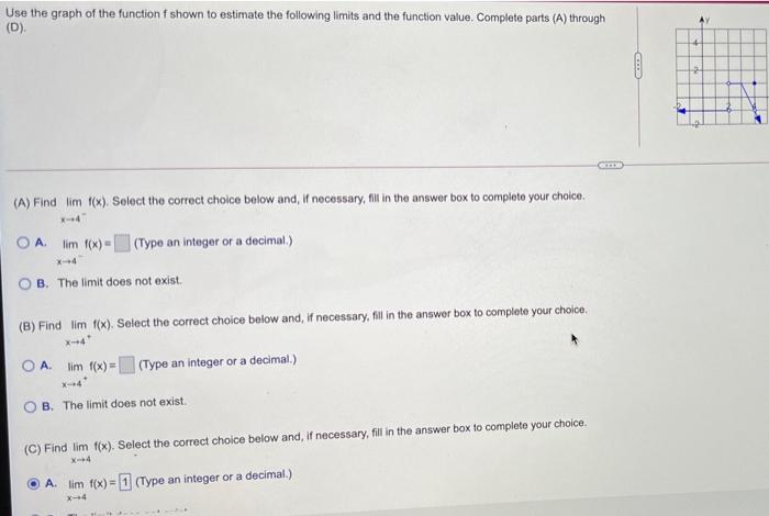 Solved Use the graph of the function f shown to estimate the | Chegg.com