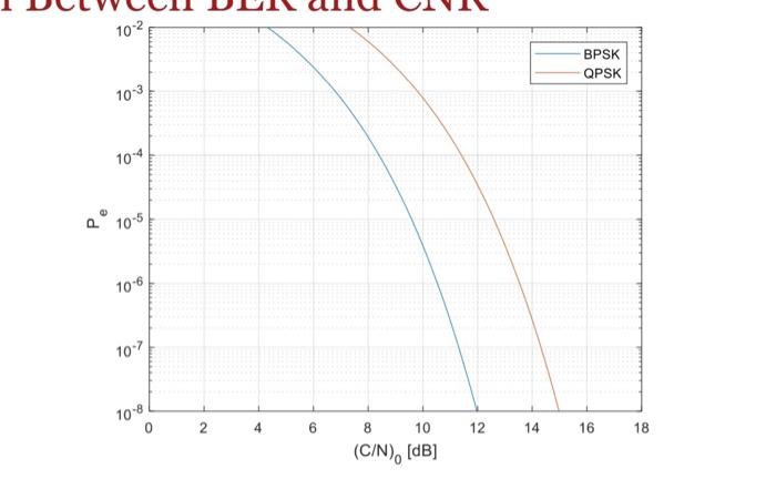 Solved MATLAB Question 1: Using MATLAB, reproduce the plot | Chegg.com Solved MATLAB Question 1: Using MATLAB, reproduce the plot | Chegg.com