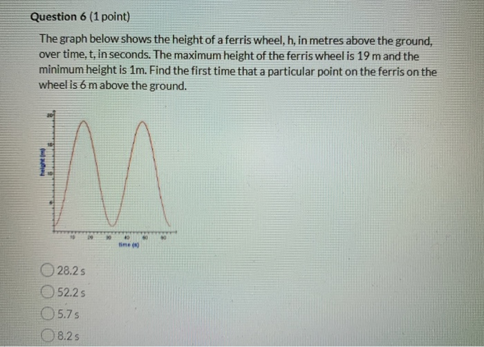 Solved Question 6 (1 point) The graph below shows the height | Chegg.com