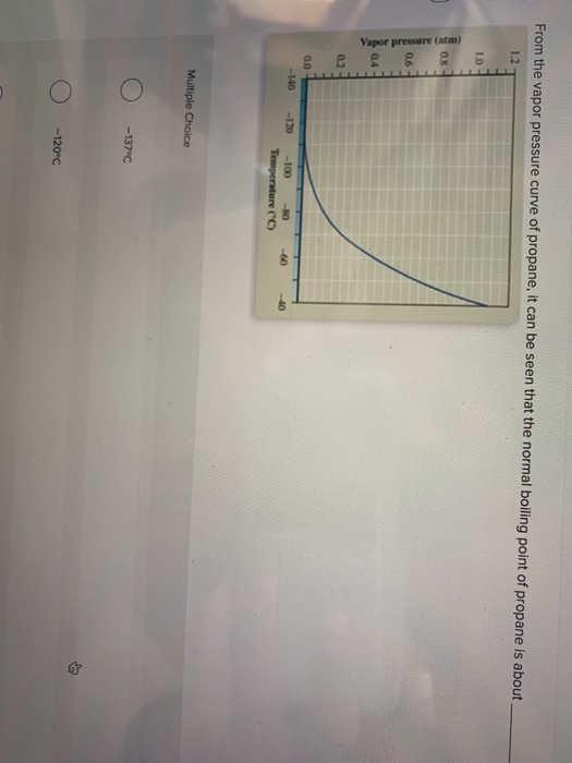 Solved From the vapor pressure curve of propane, it can be | Chegg.com