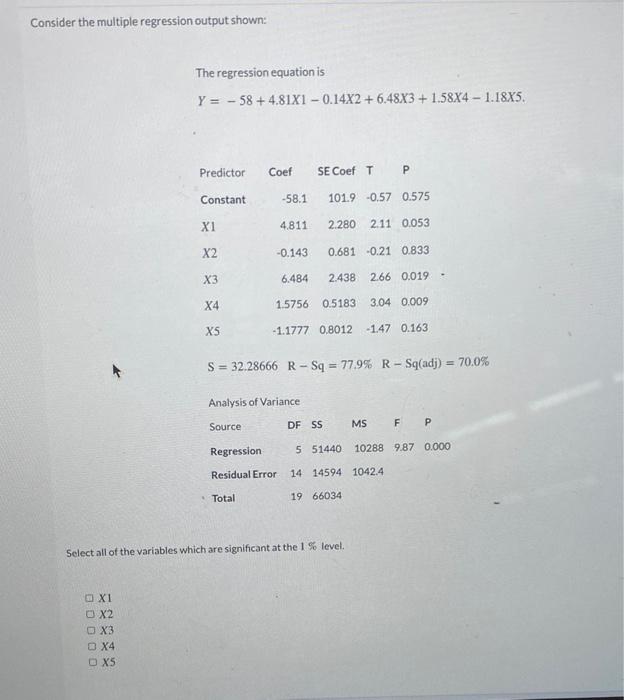 Solved Consider the multiple regression output shown: The | Chegg.com