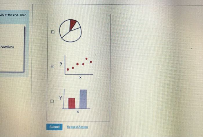 Solved Part B Which graph style(s) is/are the best choice | Chegg.com