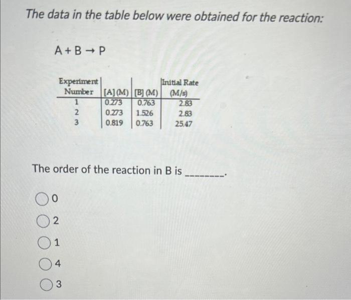 Solved The data in the table below were obtained for the | Chegg.com