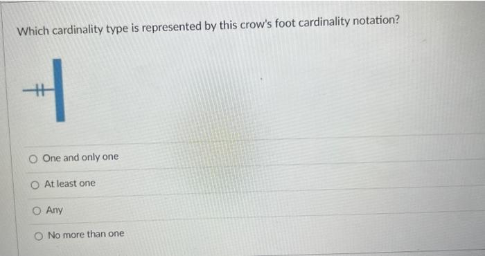 Solved Which cardinality type is represented by this crow's | Chegg.com