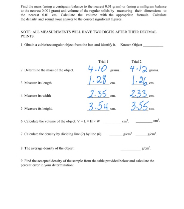 Solved Find the mass (using a centigram balance to the | Chegg.com